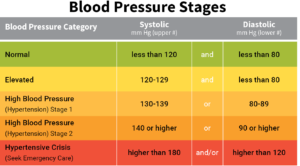 African Americans and Heart Disease - The Heart Foundation