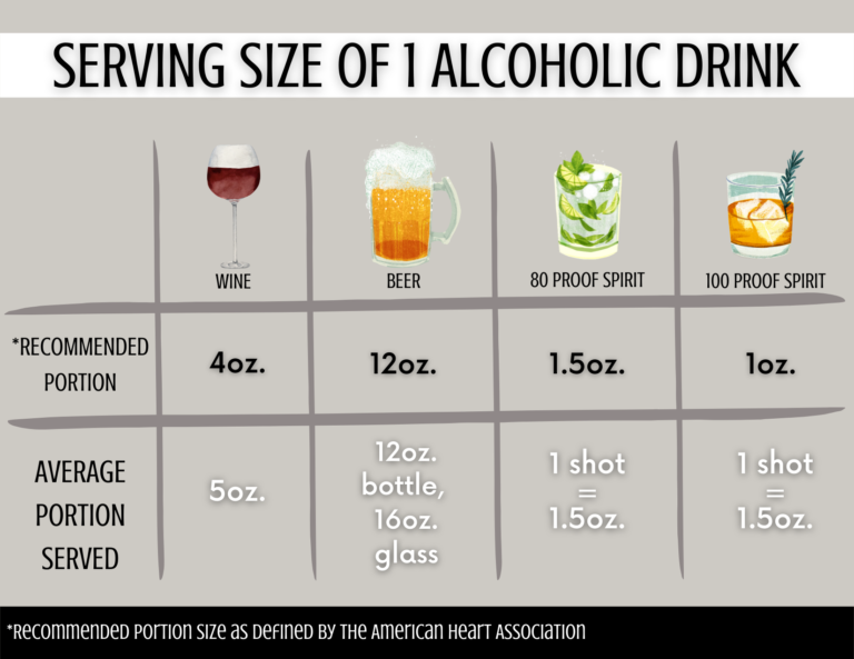 Alcohol & Heart Health - The Heart Foundation