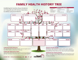 DOWNLOAD OUR FAMILY HEALTH HISTORY TREE! - The Heart Foundation