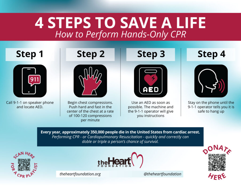 CPR BASICS - The Heart Foundation